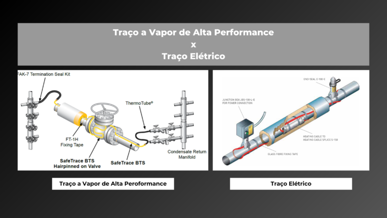 High Performance Steam Tracing x Electric Tracing